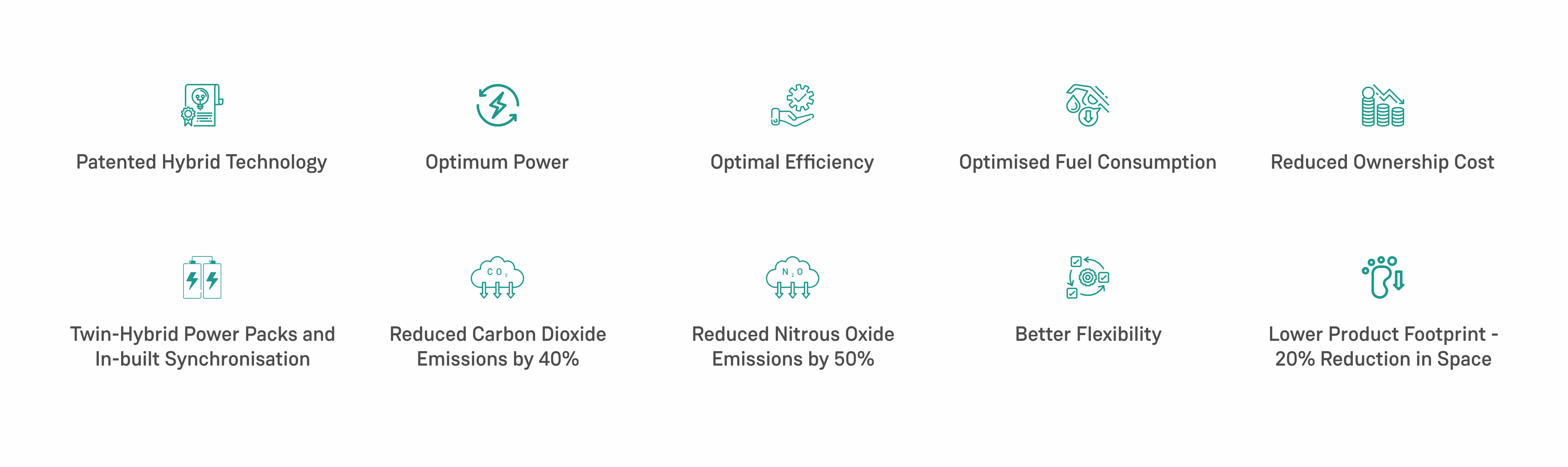 Optiprime Generators: Patented Hybrid Technology for Optimum Power and ...
